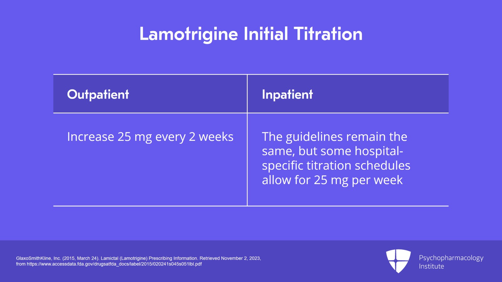 Understanding Lamotrigine Mechanisms and Titration Schedule | Psychopharmacology Institute